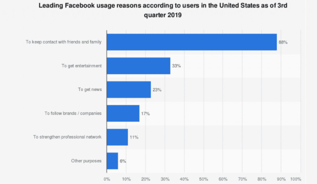 Datos curiosos de Facebook - Mott.pe